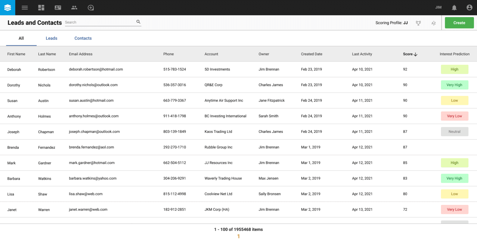 Prioritize Leads with AI-Based Predictive Lead Scoring | SugarCRM