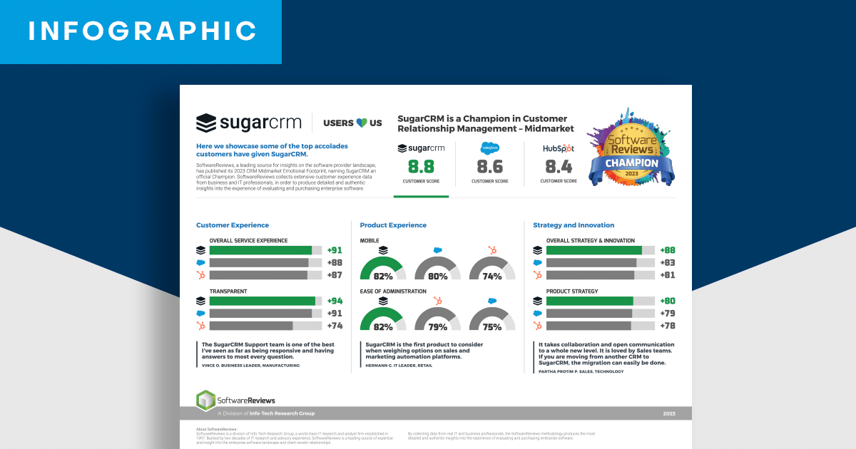 SugarCRM vs. HubSpot vs. Salesforce SugarCRM vs. HubSpot vs. Salesforce