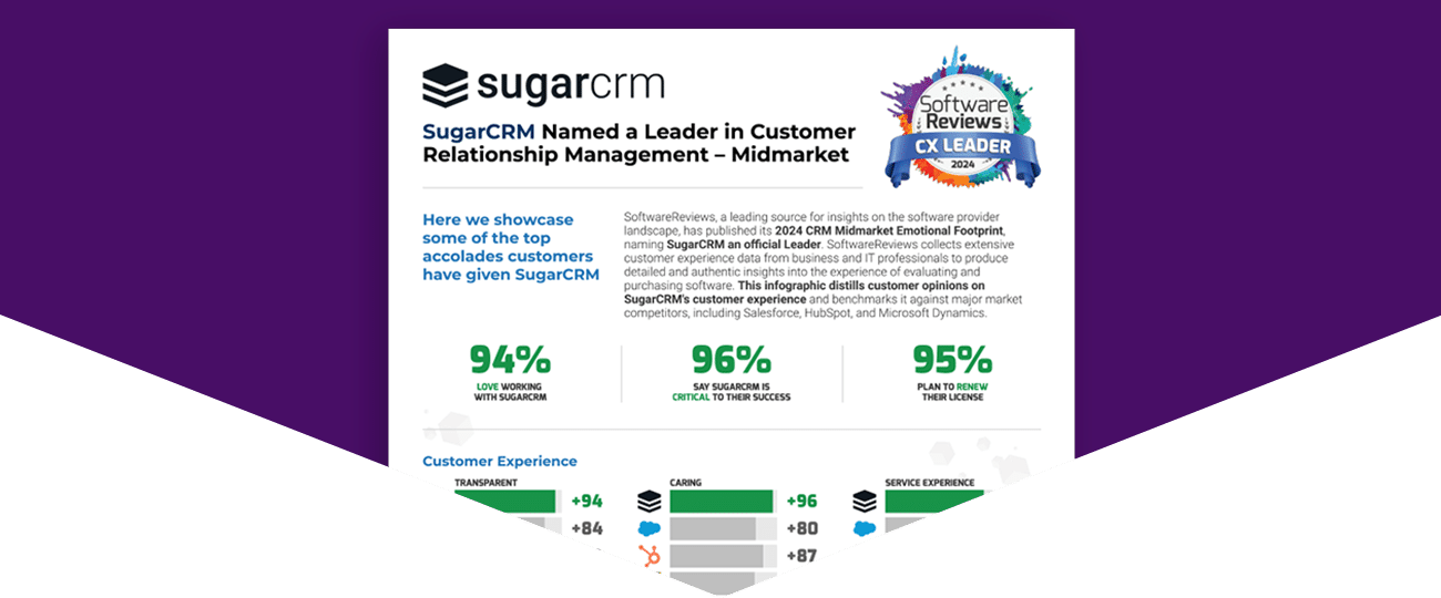 What Does Modern CRM Configuration Look Like? | SugarCRM